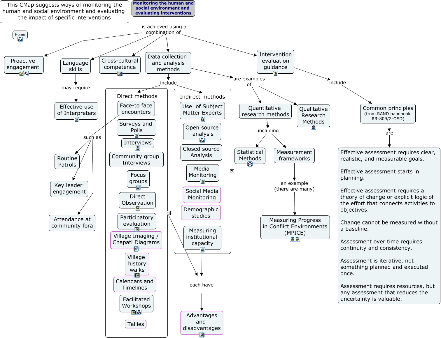 Development of Empirical Knowledge - How to develop socio-cultural knowledge